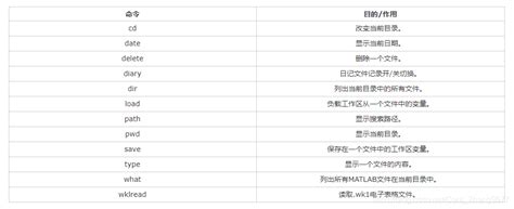 matlab 常用命令大全 matlab命令大全 csdn博客
