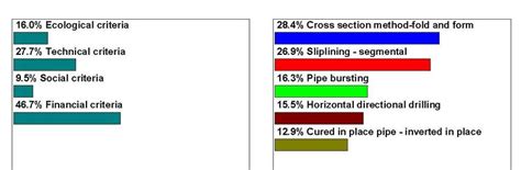 dynamic sensitivity analysis download scientific diagram