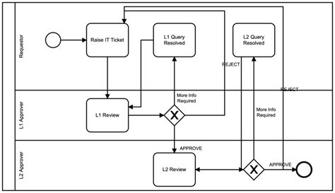 Bpmn Enterprise Architect Diagrams Gallery The Best Porn Website
