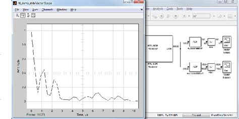 software defined radio in matlab simulink with rtl sdr hardware semantic scholar