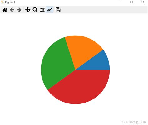 Python绘制饼图 Csdn博客