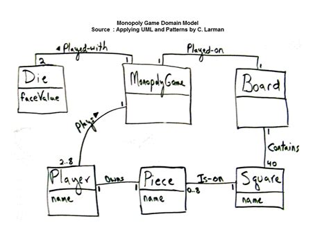 implementation class diagram usage in uml stack overflow