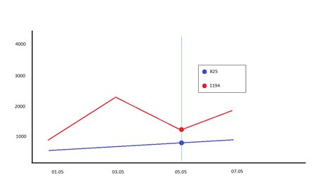 Android MPAndroidChart How To Show Circles On All Lines On Click