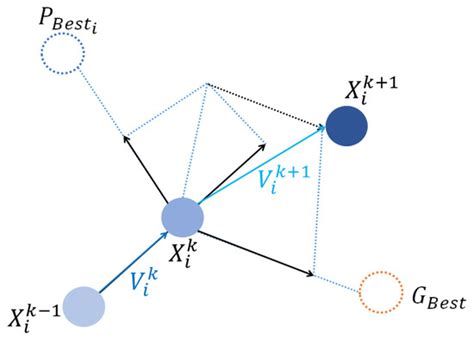 information free full text particle swarm optimization based control for maximum power point