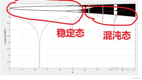 如何计算lyapunov exponent spectrum？matlab计算李雅普诺夫指数 你好 我想和你讨论一下lyapunov exponent 我现在不知道dt csdn博客