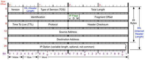 Network Basics For Hackers TCP IP Part 2