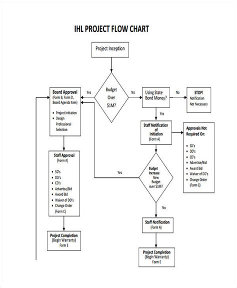 sample project flowchart flowchart examples images