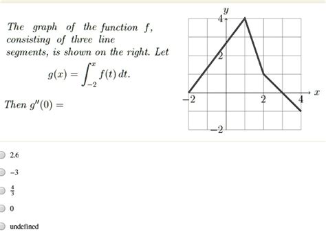 the graph of the function f consisting of three line segments is shown on the right let g r