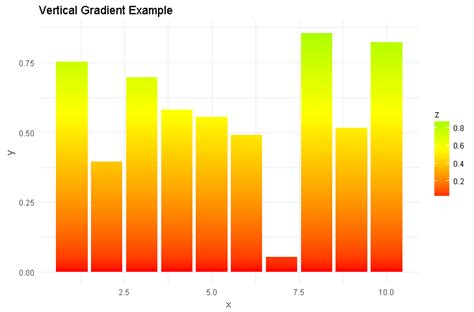 R Creating A Vertical Color Gradient For A Geombar Plot Stack Overflow