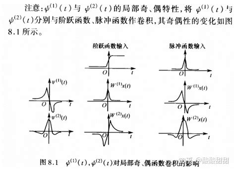 小波分析之信号突变点的检测 singularity detection with wavelet 知乎
