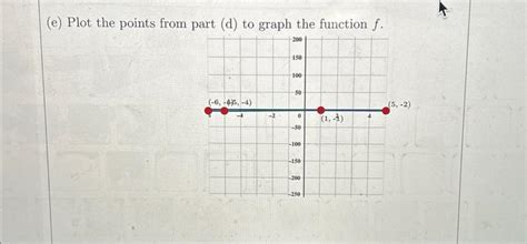 solved given the function f x x3−3x2−24x 11 over the