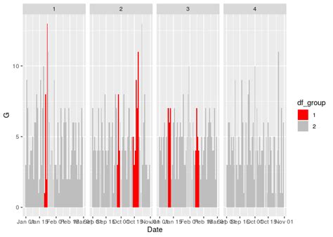 r plotting only time using ggplot2 stack overflow