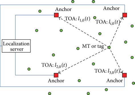 robust tdoa localization algorithm for asynchronous wireless sensor networks hui xiong