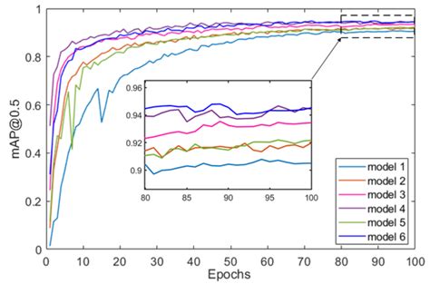 applied sciences free full text pba yolov7 an object detection method based on an improved