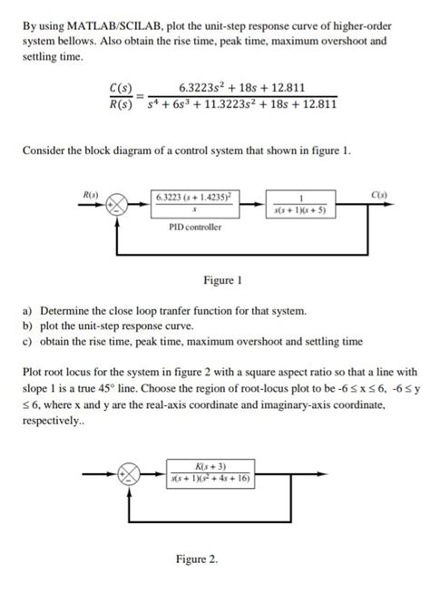 solved by using matlab scilab plot the unit step response