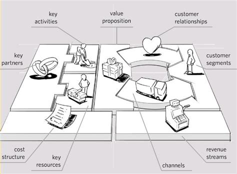 Business Model Canvas là gì Tại sao nên dùng mô hình kinh doanh Canvas