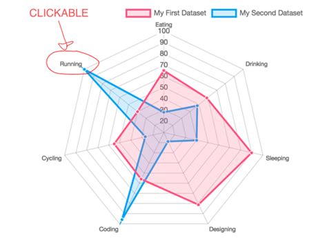 Javascript Make Chart Js Radar Labels Clickable Stack Overflow