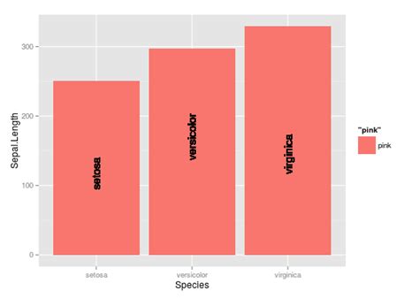 R Absolute Position Of Geom Text In A Geom Bar Ggplot2 Stack Overflow