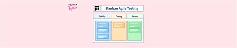 agile testing kanban in software testing scaler topics