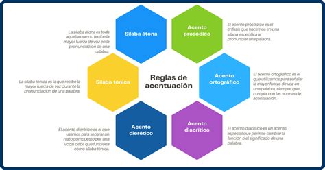 Arriba 97 Imagen Como Hacer Un Mapa Mental Bien Estructurado Abzlocal Mx