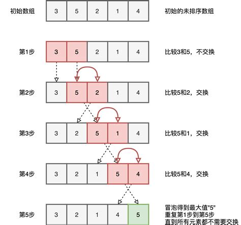 冒泡排序动画 动画演示 第2页 大山谷图库