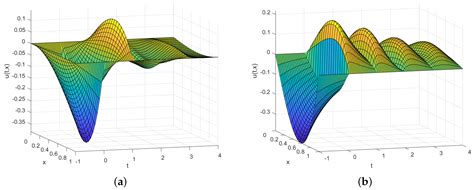 symmetry free full text exact solutions and continuous numerical approximations of coupled