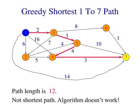 ppt shortest path problems powerpoint presentation free download id 847750