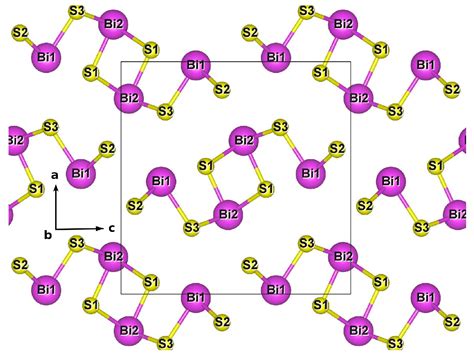 Molecules Free Full Text Synthesis And Study Of Fe Doped Bi2S3