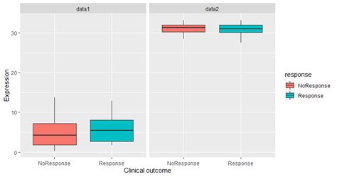 Ggplot2 Plotting Multiple Boxplots With Facetwrap In R Stack Overflow