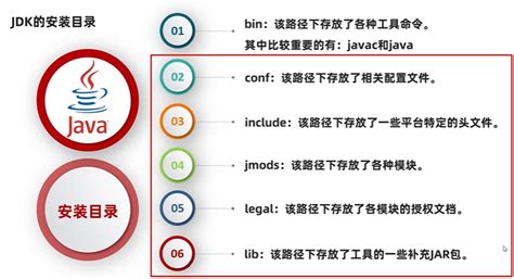 java学习第一天笔记 jdk下载和安装7 csdn博客