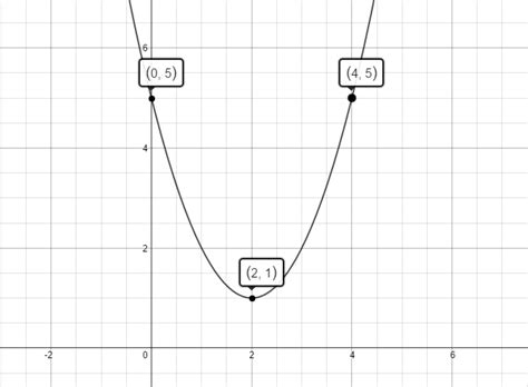 graph each quadratic function give the vertex of the parabo quizlet