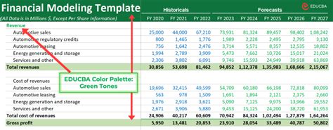 financial modeling color coding in excel stepwise guide educba