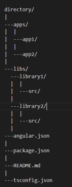 build angular mono repo library making using ng packagr stack overflow
