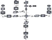 Flowchart Library System Editable Flowchart Template On Creately