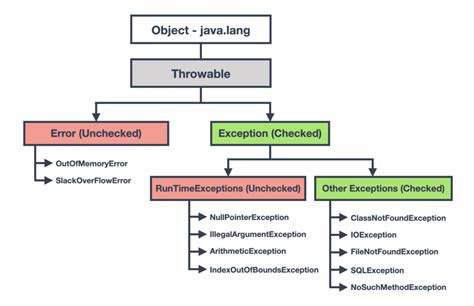 How To Handle The Exception In Initializer Error In Java Rollbar