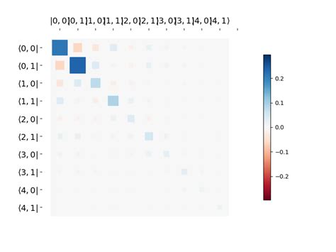 visualization of quantum states and processes — qutip 4 5 documentation