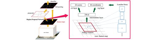 solved convolutional neural network scale sensitivity math solves everything