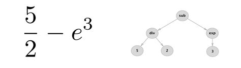 symbolic regression and genetic programming jk
