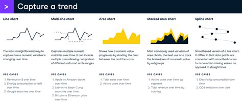 DataViz Cheatsheet PolicyViz 53 OFF Gbu Taganskij Ru