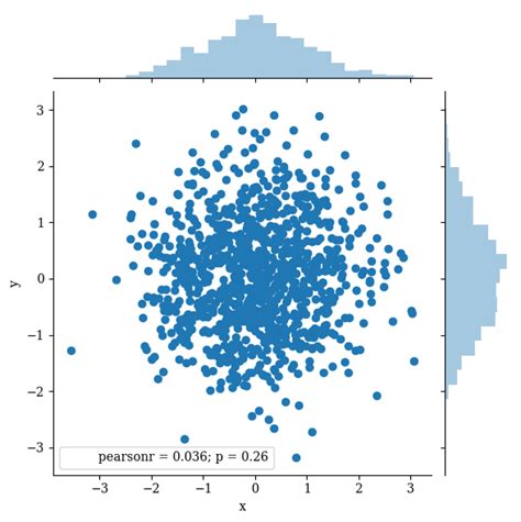 Seaborn Jointplot