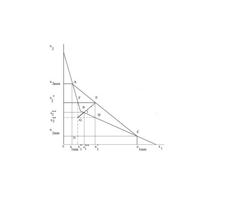 new method of non convex optimization
