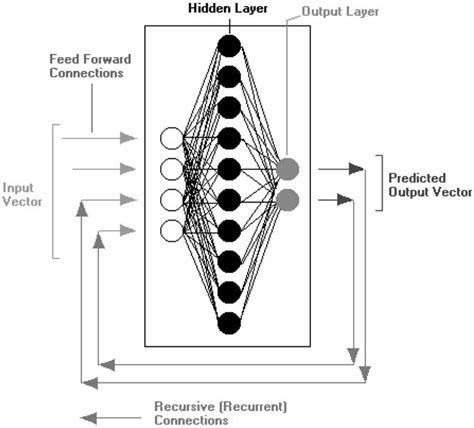 recursive neural network download scientific diagram