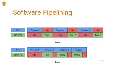 tf data tensorflow input pipeline