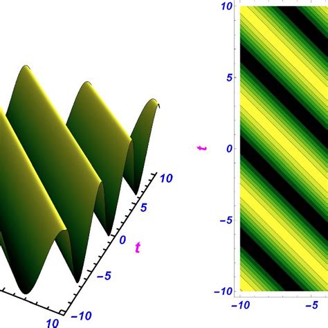 jacobi elliptic function expansion method for solving kdv equation with conformable derivative