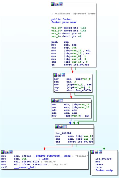 技术积累 symbolic execution 从思维上理解符号执行 shaw