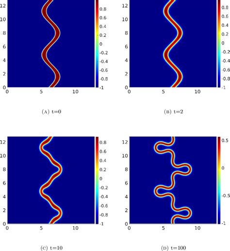 figure 2 from benchmark computations of the phase field crystal and functionalized cahn hilliard