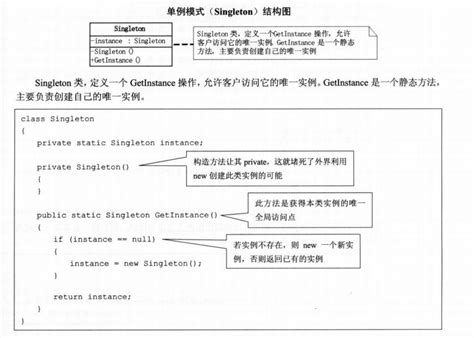 unity中的常见单例模式 azuresmk 博客园
