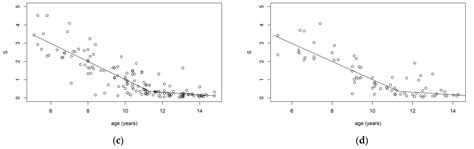 ijerph free full text combining bayesian calibration and copula models for age estimation