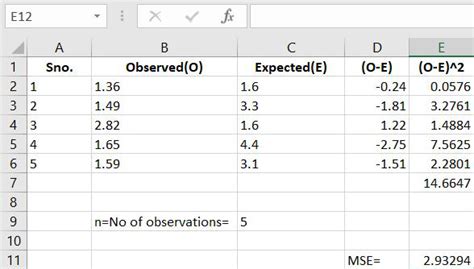 how to calculate mean squared error in excel geeksforgeeks