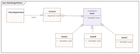 state design pattern in java dzone